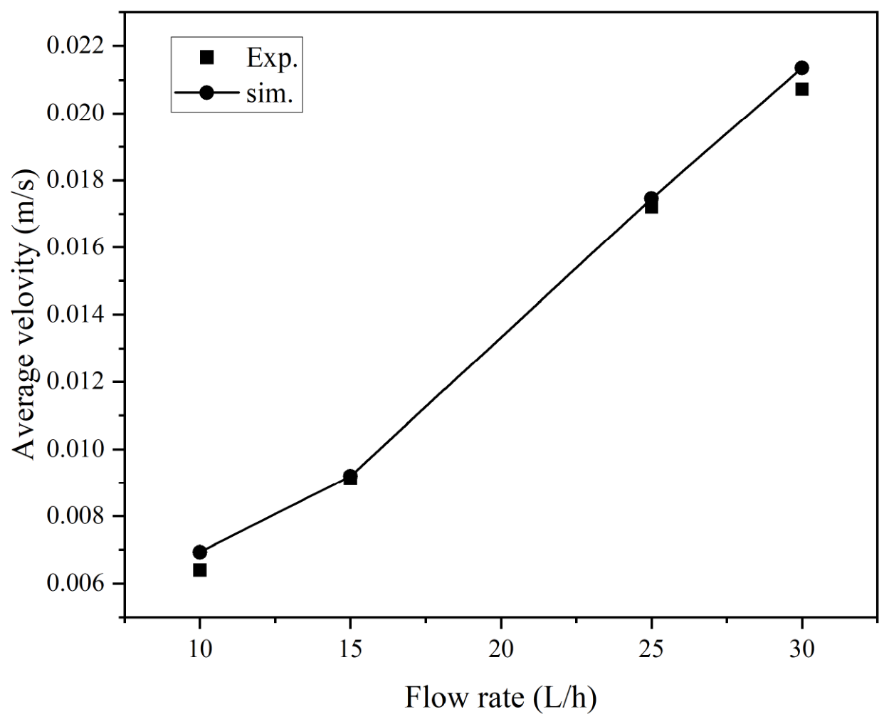 Flow Field Analysis of Different Inlet and Outlet Forms of Anode-Side ...
