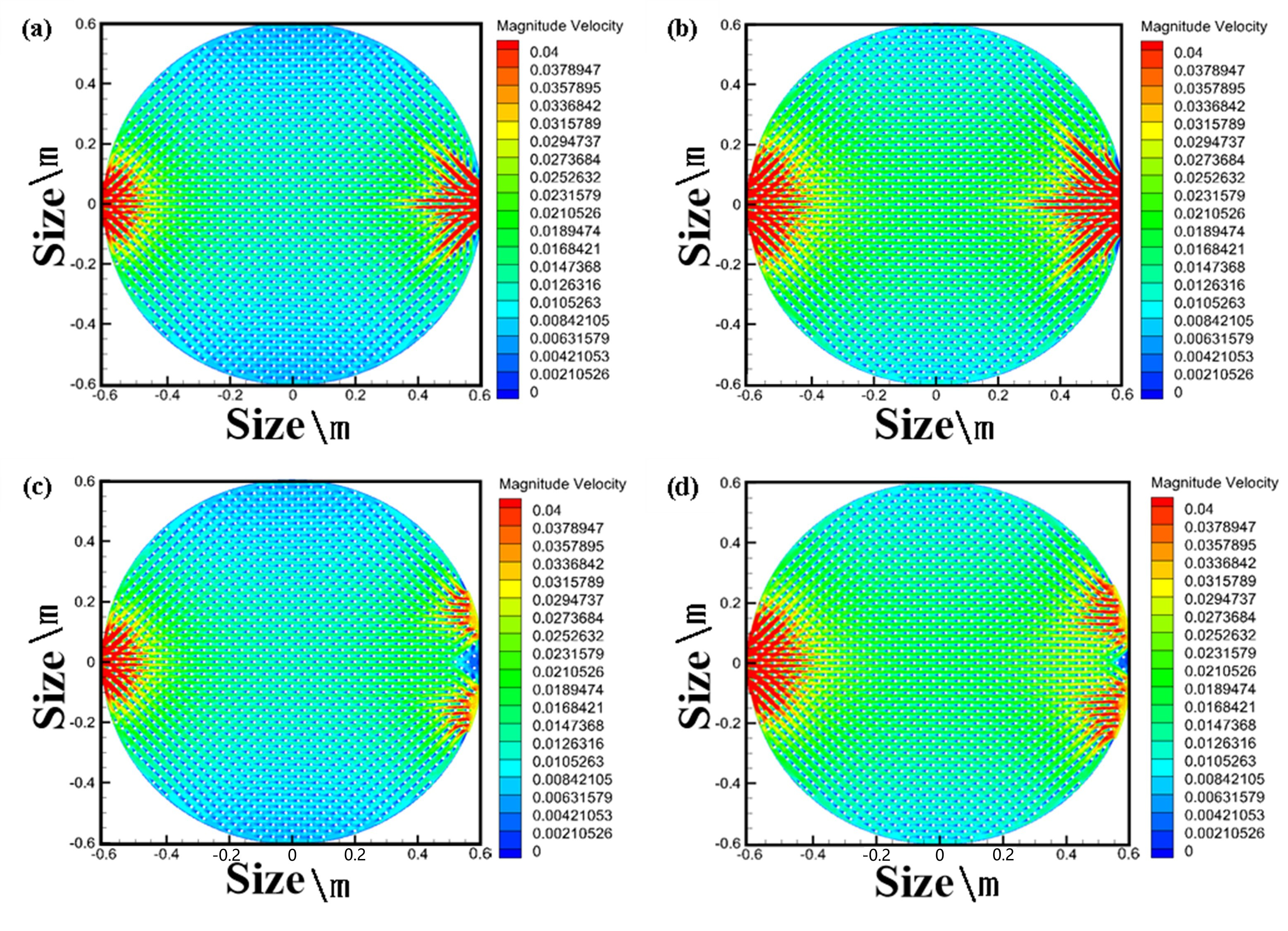 Flow Field Analysis of Different Inlet and Outlet Forms of Anode-Side ...