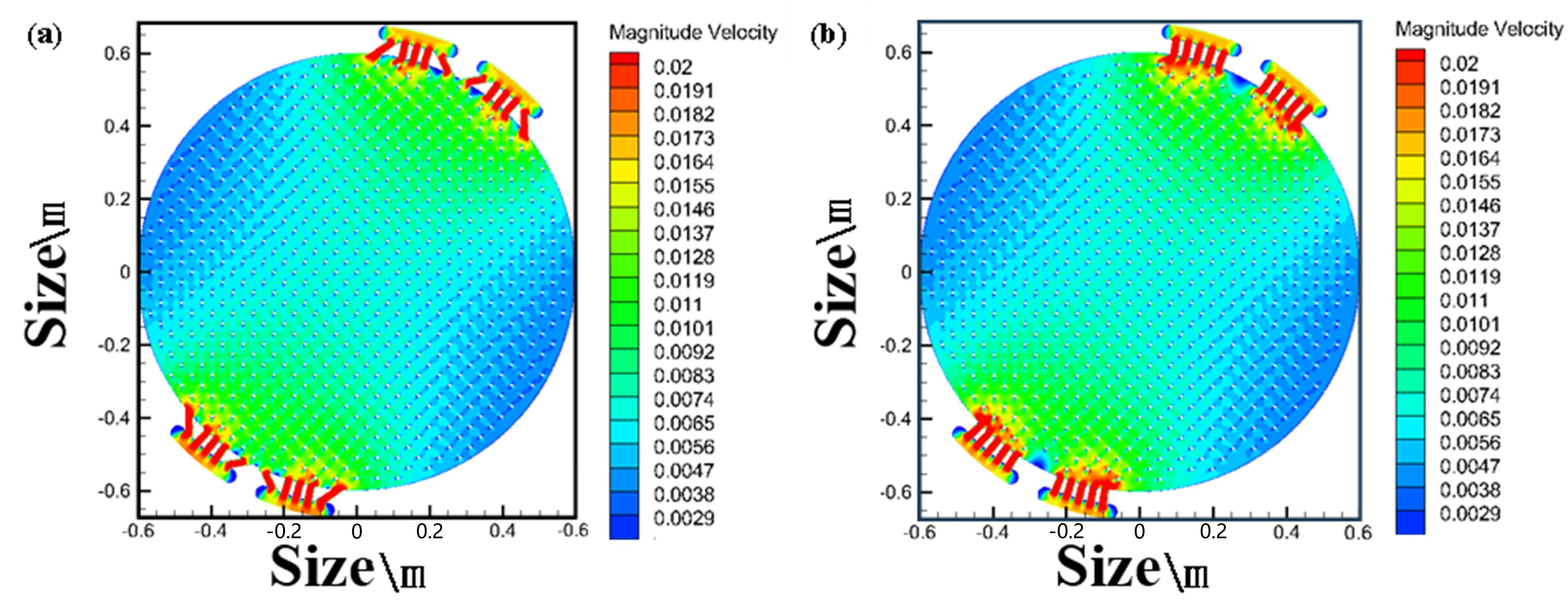 Flow Field Analysis of Different Inlet and Outlet Forms of Anode-Side ...