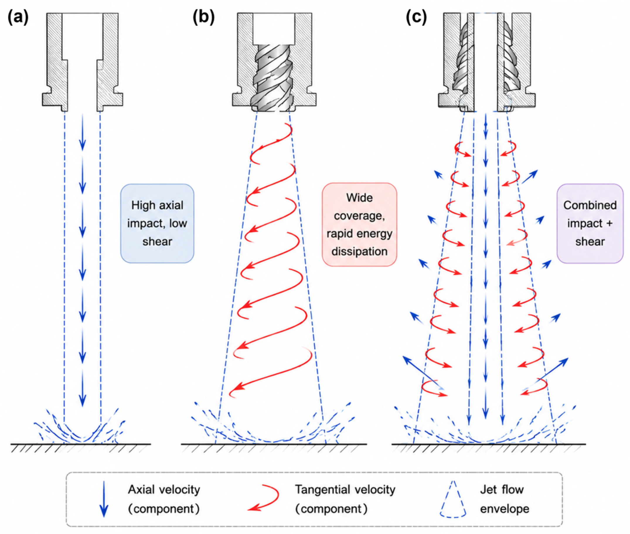 The Design and Research of a New Cavitation-Jet Blockage-Removal Tool