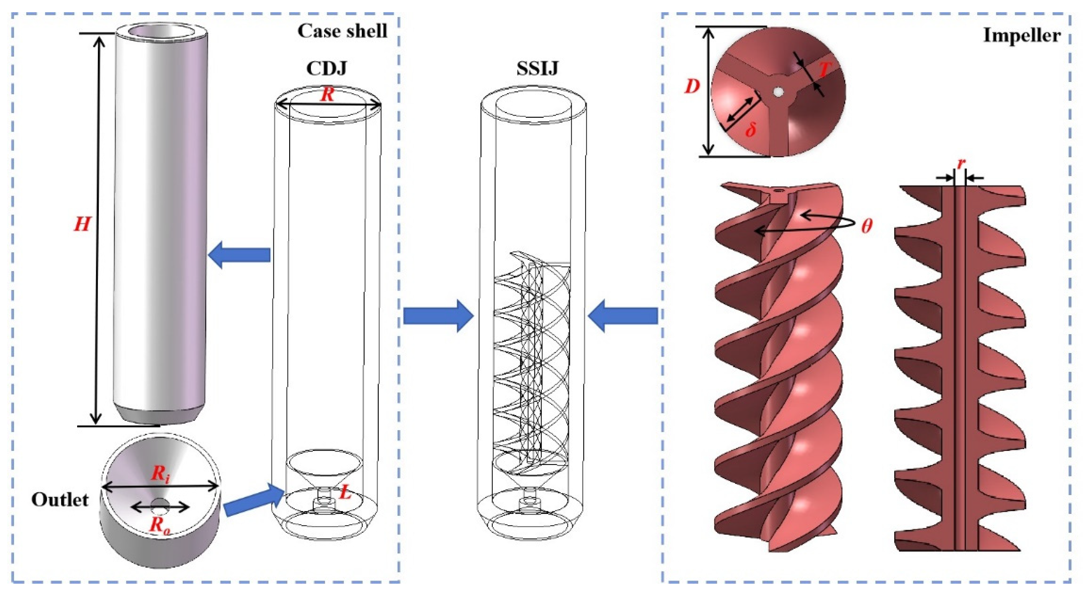 The Design and Research of a New Cavitation-Jet Blockage-Removal Tool