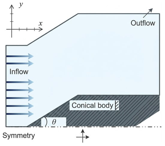 Structural Bifurcation and Trajectory Evolution of Triple Points in ...