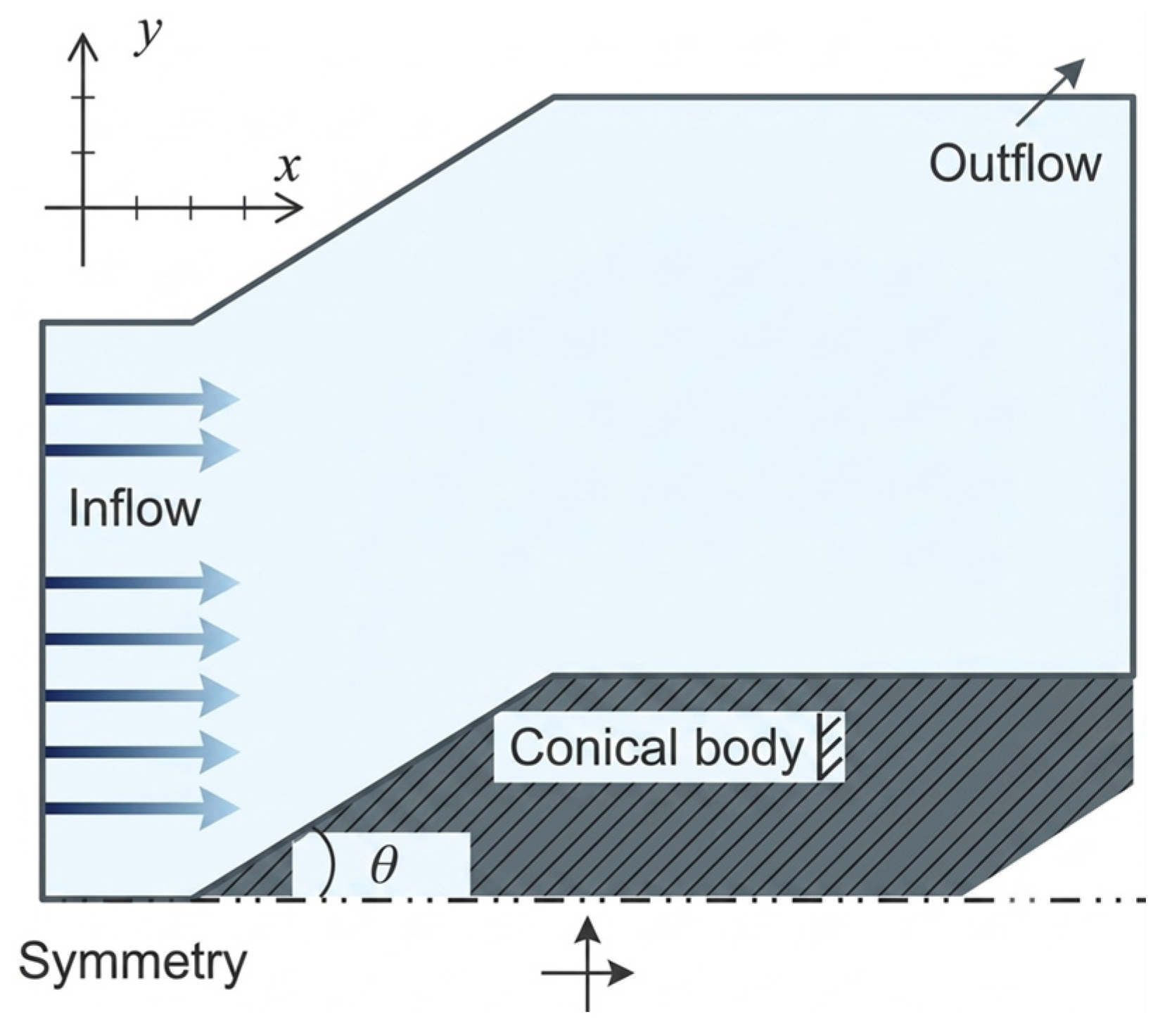 Structural Bifurcation and Trajectory Evolution of Triple Points in ...