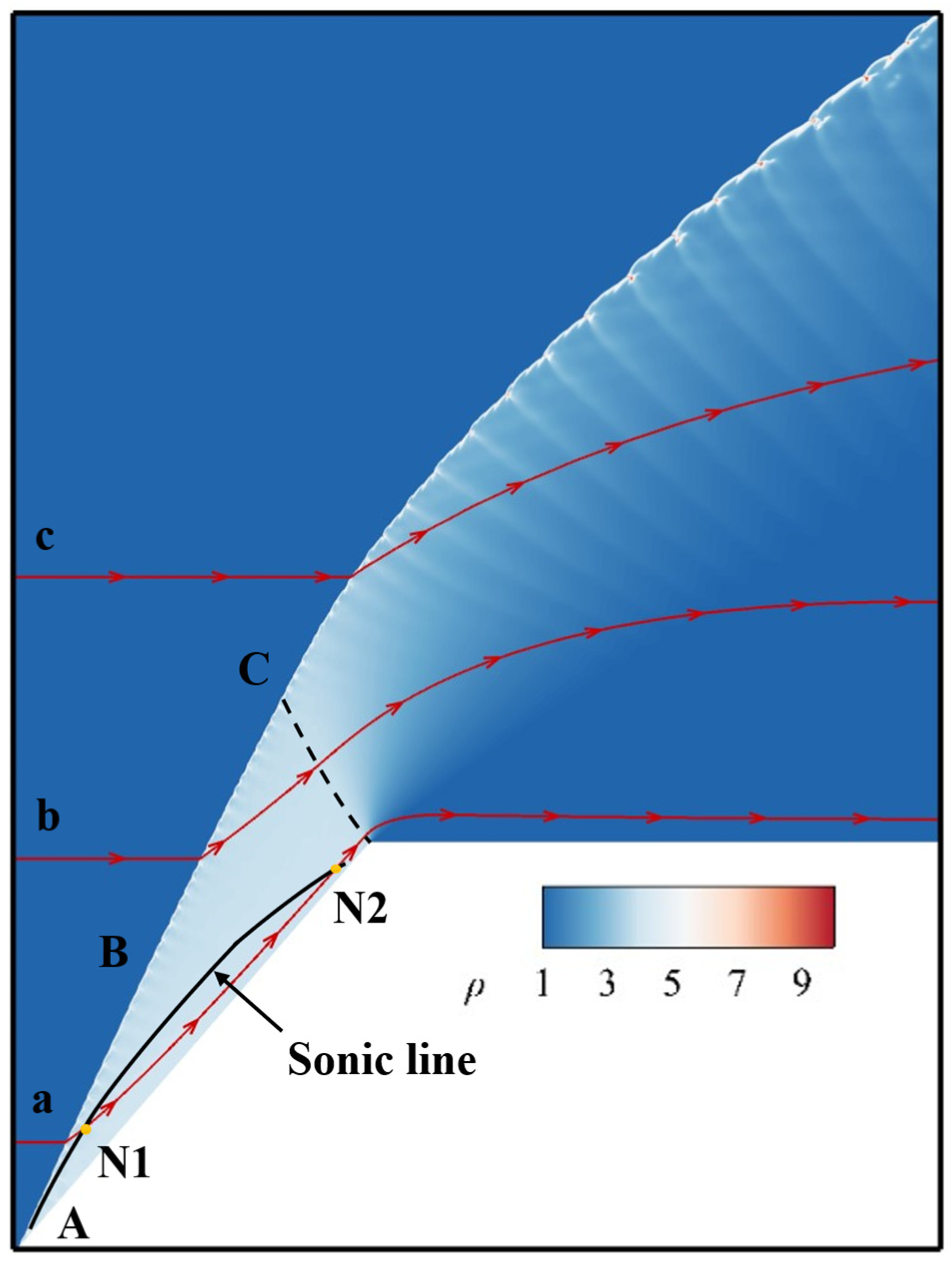 Structural Bifurcation and Trajectory Evolution of Triple Points in ...