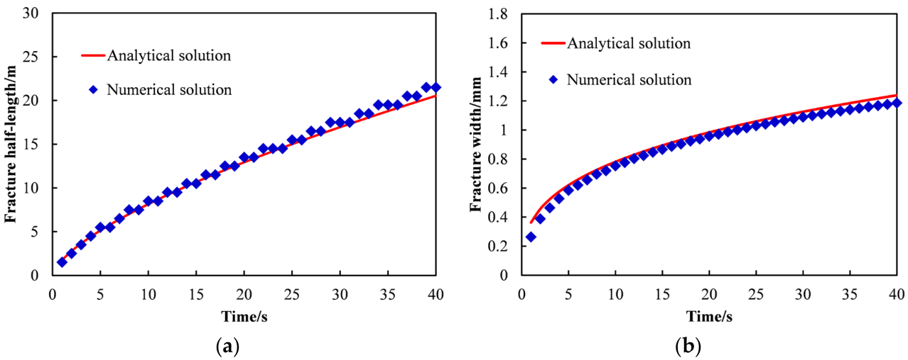 Numerical Simulation of Cross-Layer Hydraulic Fracture Propagation in ...