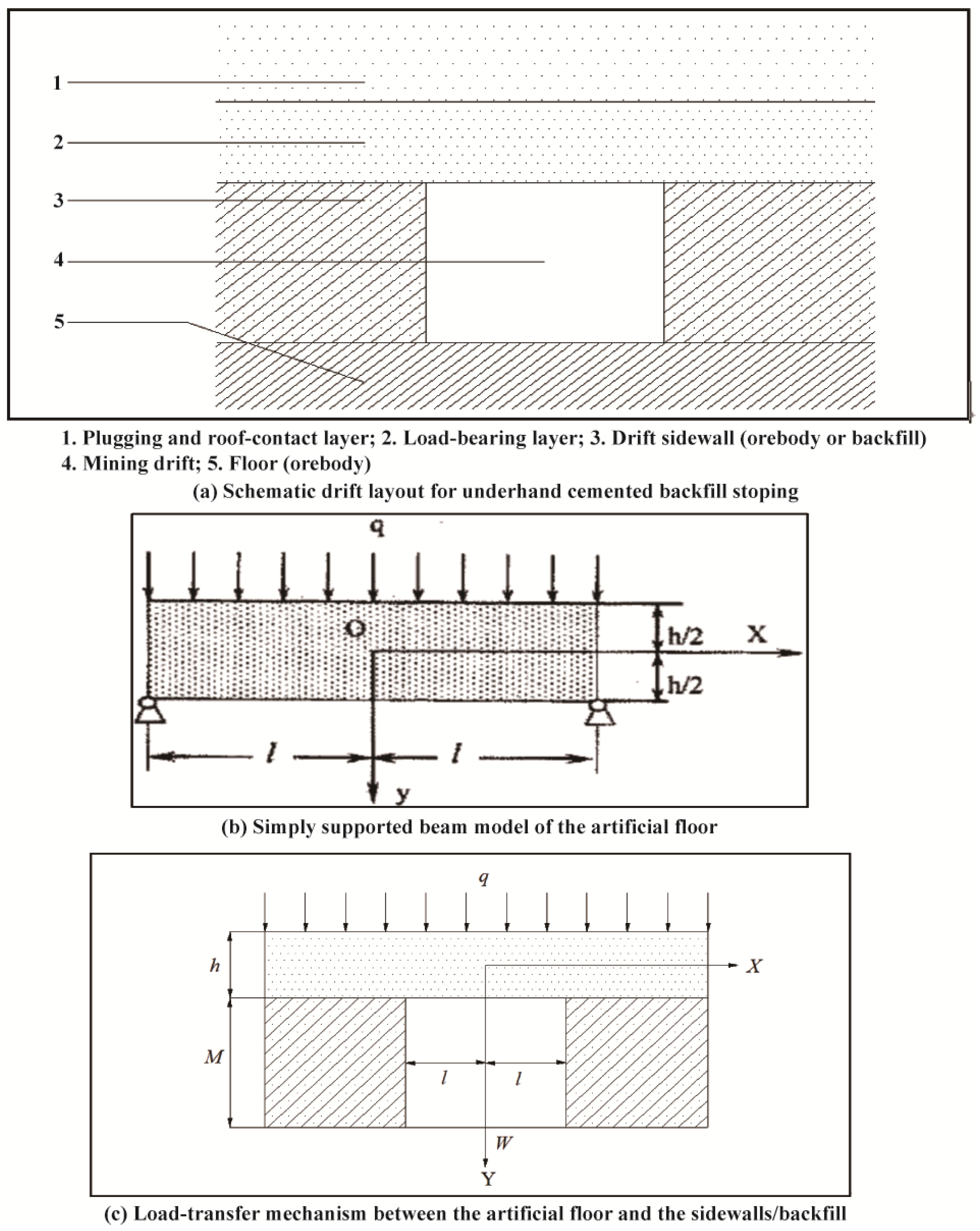 Mechanical Characterization and Artificial Floor Design for Underhand ...