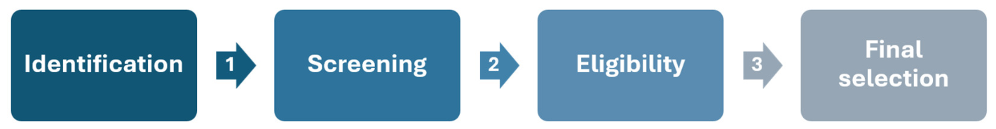Digital Twins for Battery Cell Manufacturing: From Process Complexity ...