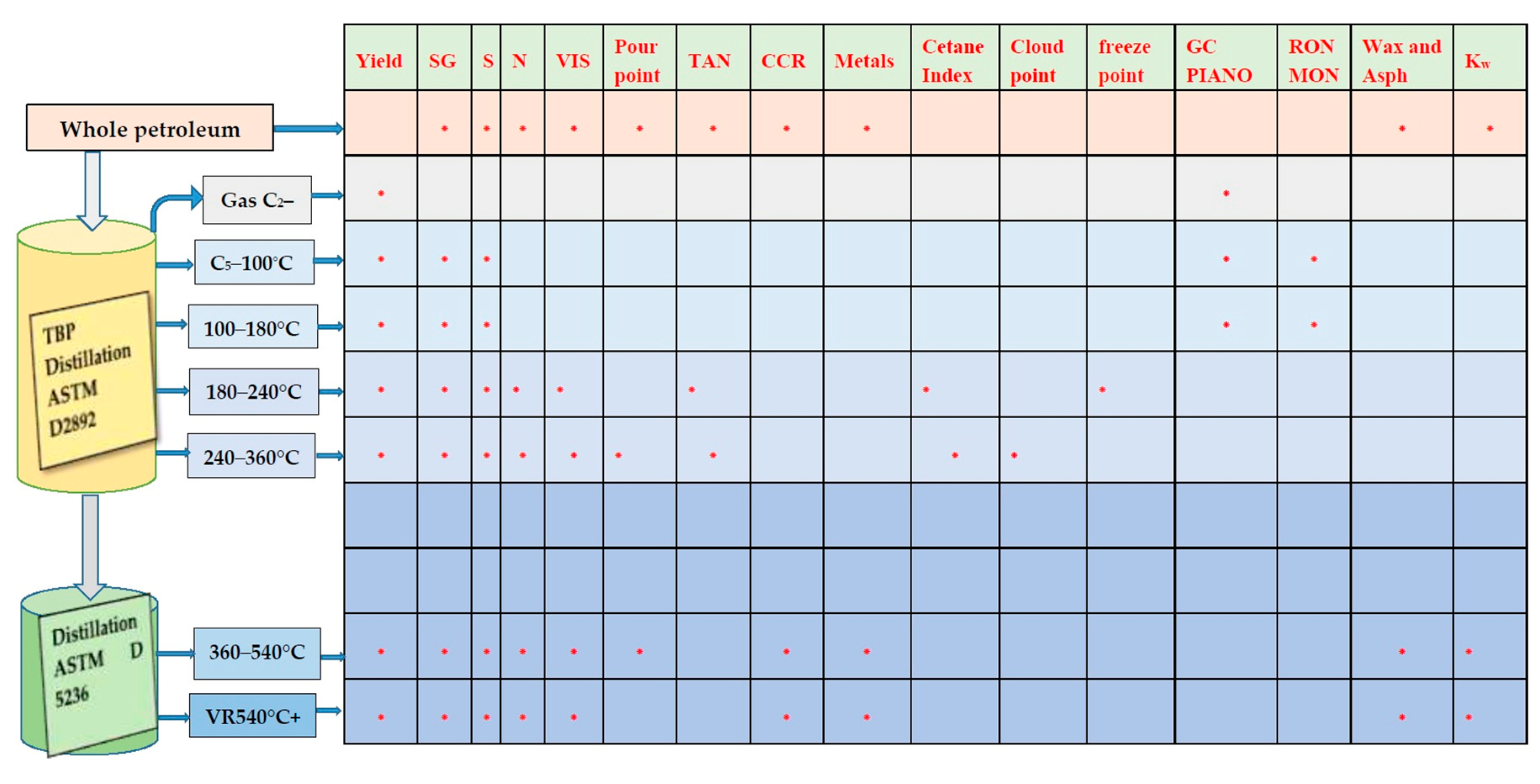 Petroleum Classification Methods and Their Application to Crude Oil ...