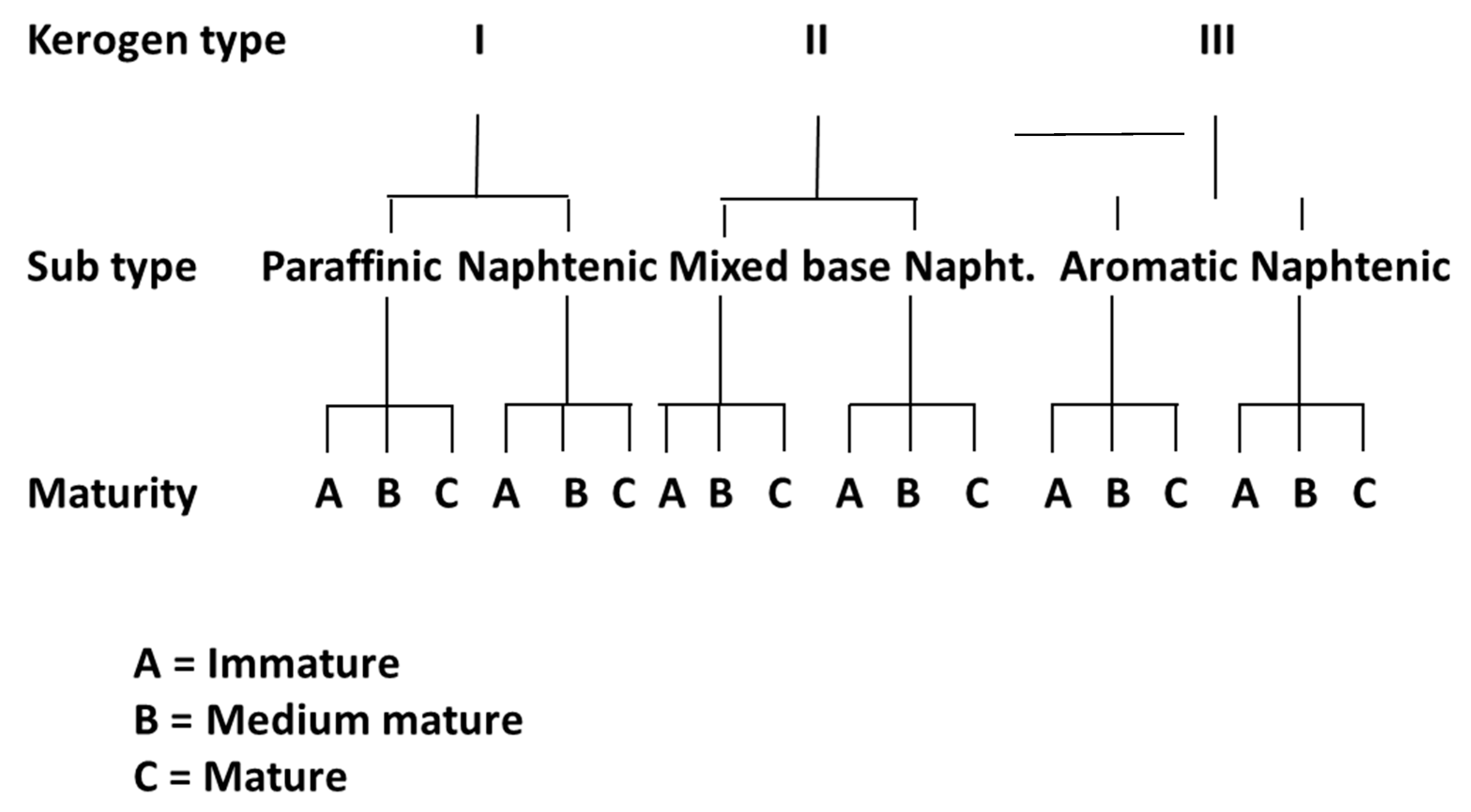 Petroleum Classification Methods and Their Application to Crude Oil ...