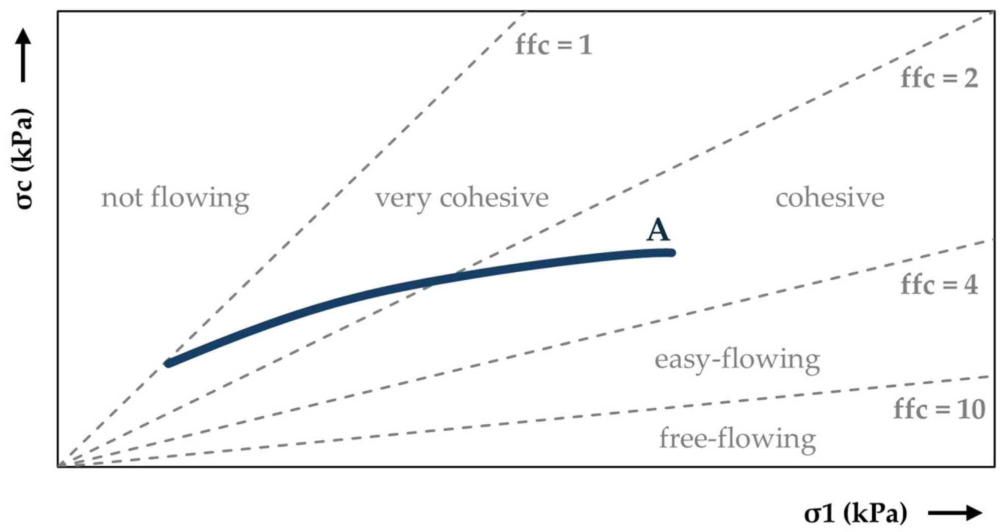 Relationship Between Powder Flowability and Abrasive Discharge in an ...