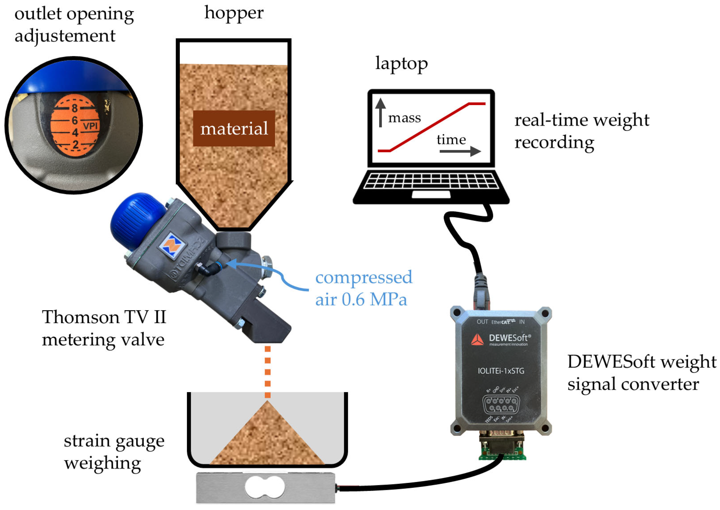 Relationship Between Powder Flowability and Abrasive Discharge in an ...