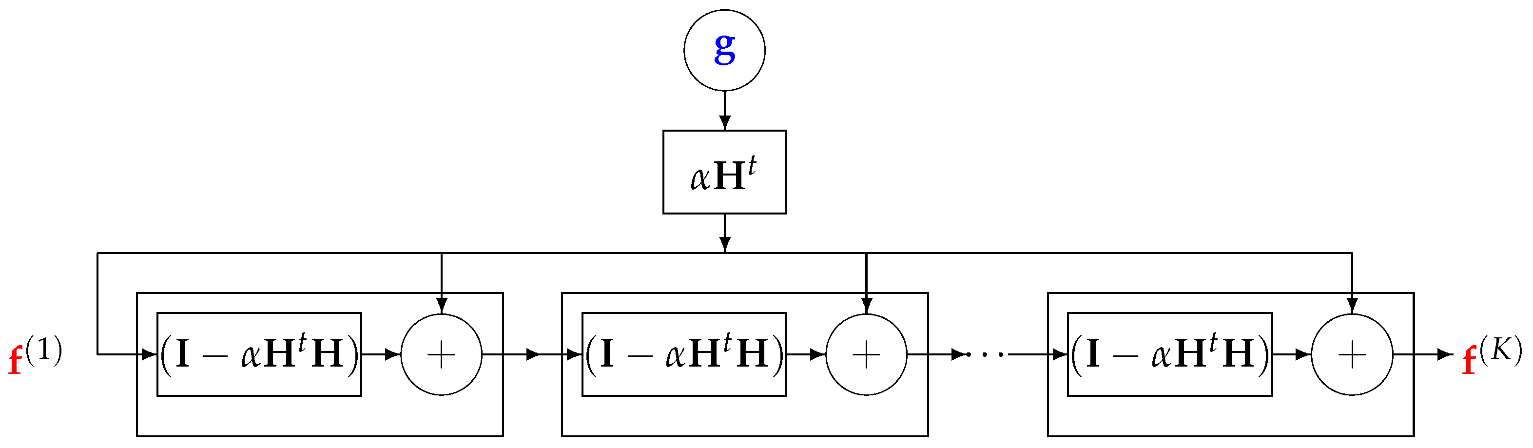 Physical Sciences Forum Free Full Text Bayesian Inference And Deep Physical Sciences Forum Free Full Text Bayesian Inference And Deep