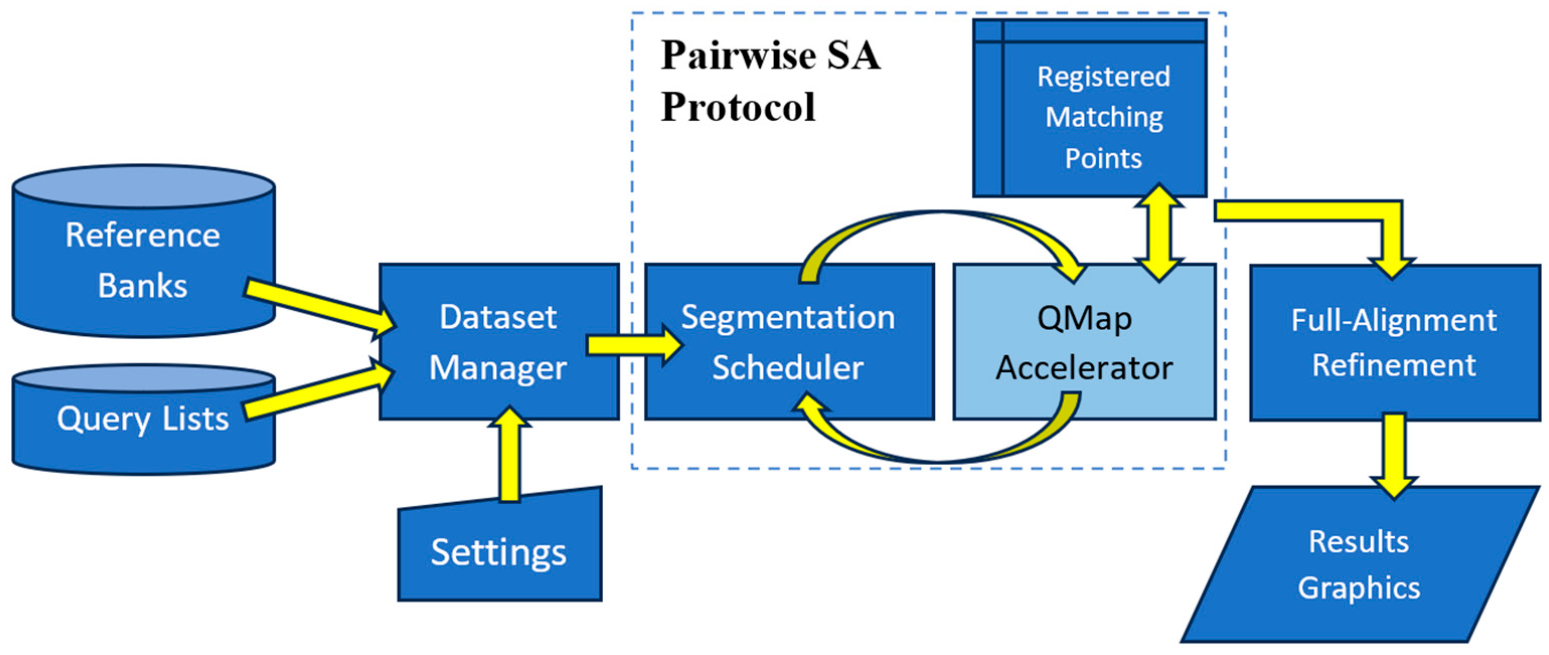 A Quantum-Accelerated Mapping Algorithm for Sequence Alignment