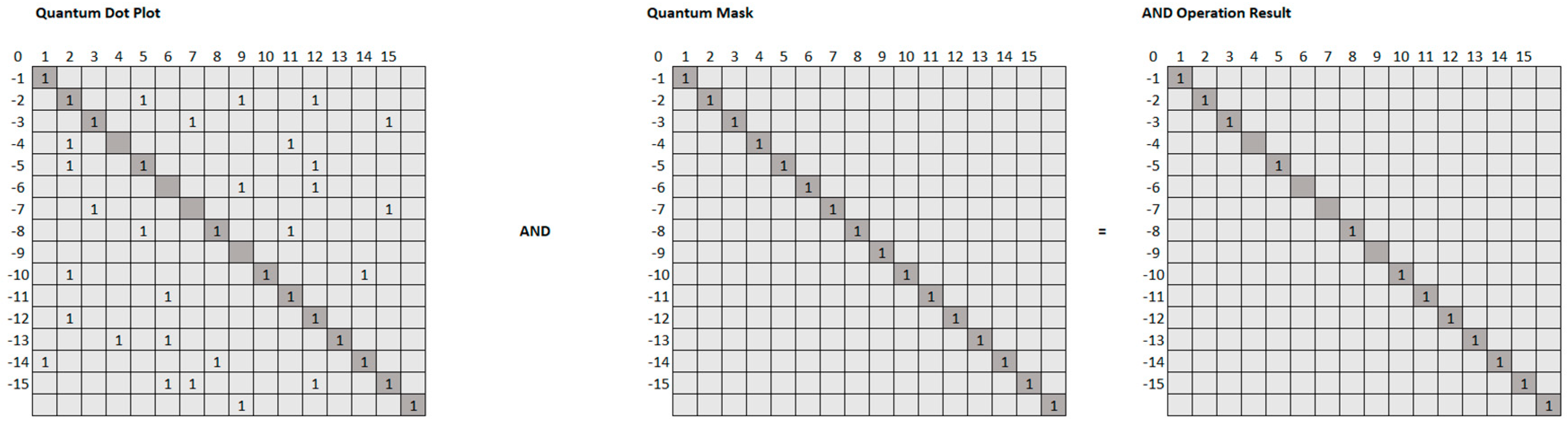 A Quantum-Accelerated Mapping Algorithm for Sequence Alignment