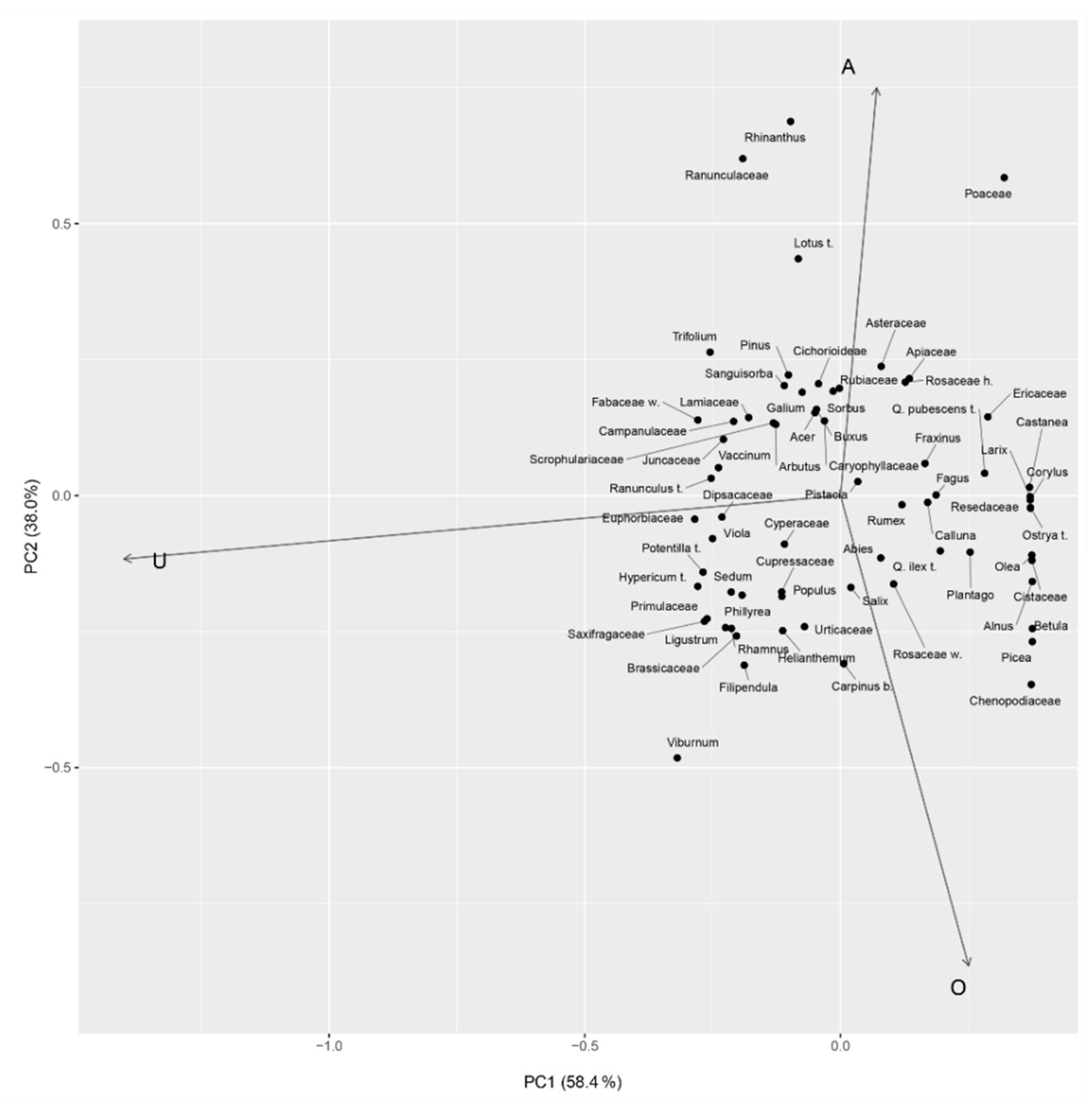 Quaternary Free Full Text Assessment Of Pollen Representation In NW Quaternary Free Full Text Assessment Of Pollen Representation In NW