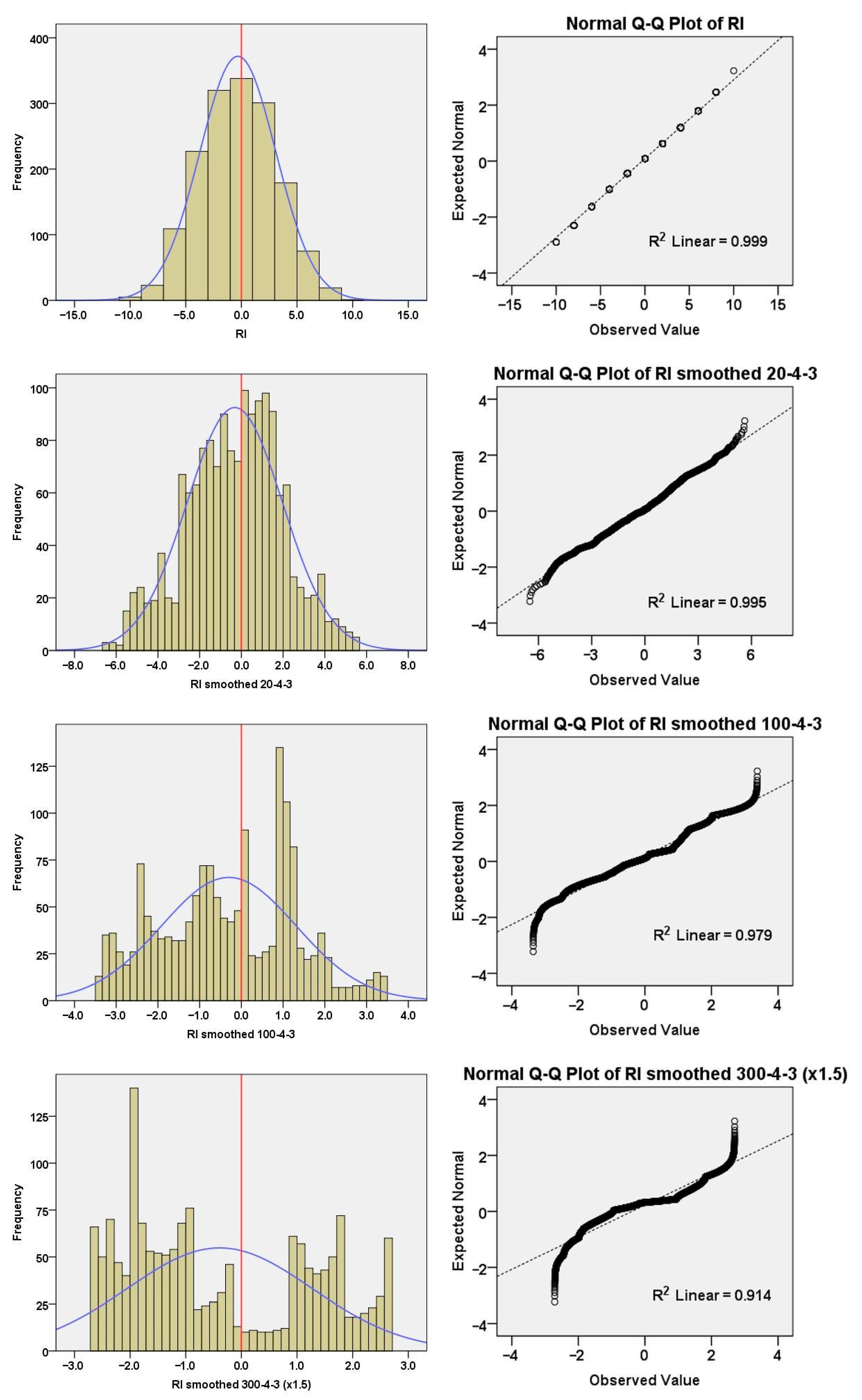 On a New Theory of Climate Interference for Marine Isotope Stages ...
