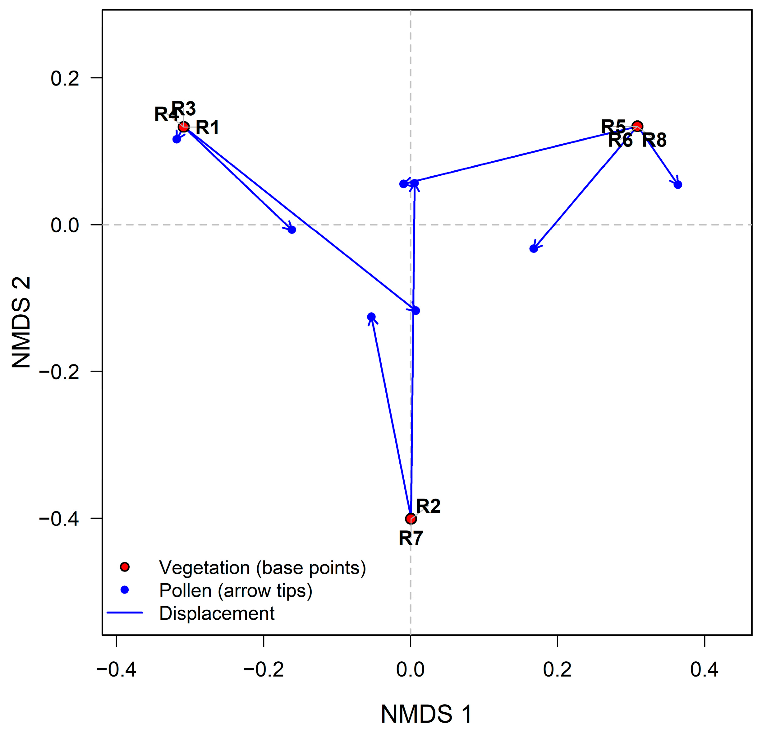 Modern Pollen Rain and Present-Day Vegetation Along an Altitudinal ...