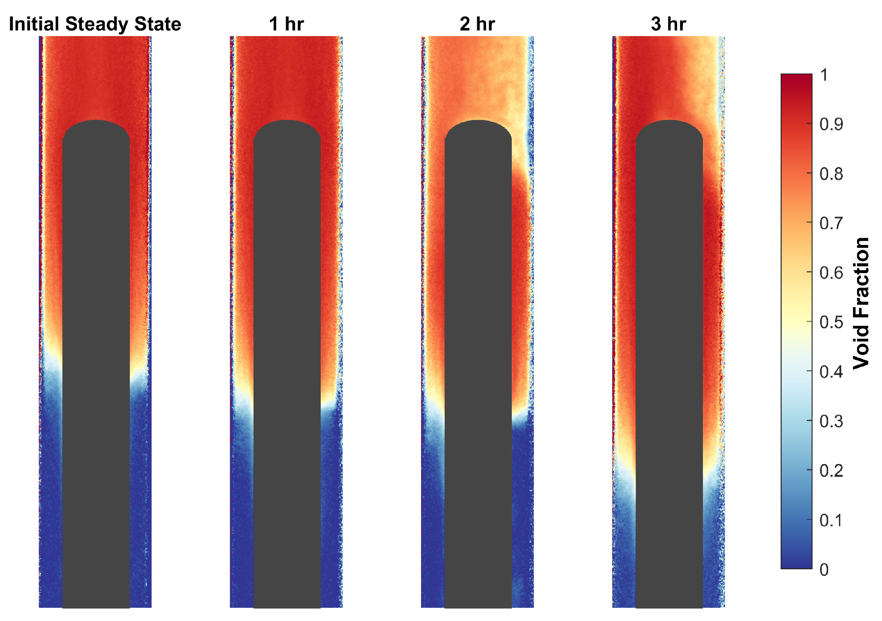 QuBS Free Full Text X ray Imaging Based Void Fraction Measurement QuBS Free Full Text X ray Imaging Based Void Fraction Measurement