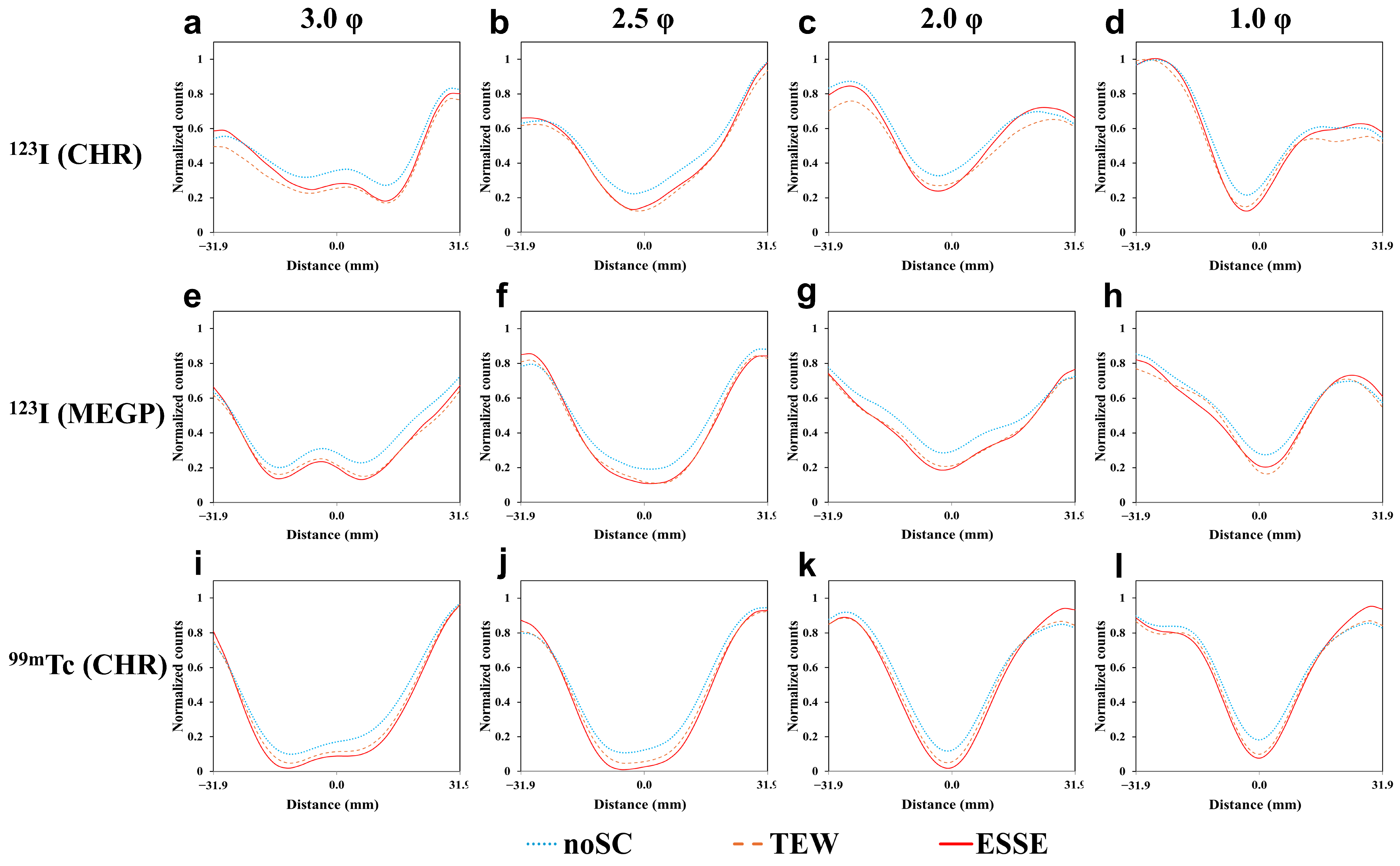 Evaluation of Scatter Correction Methods in SPECT Images: A Phantom ...