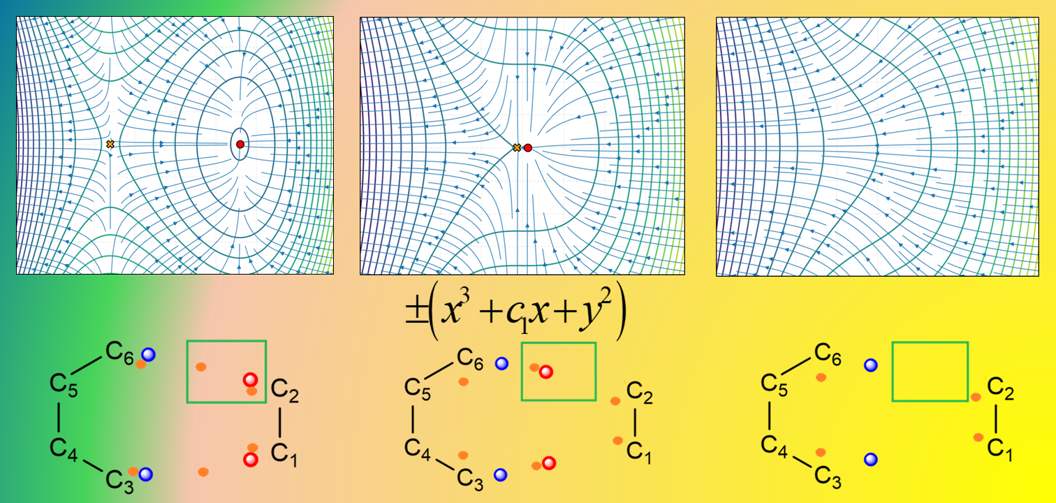 Topology Meets Reactivity: Rationalizing Electron Rearrangements in ...