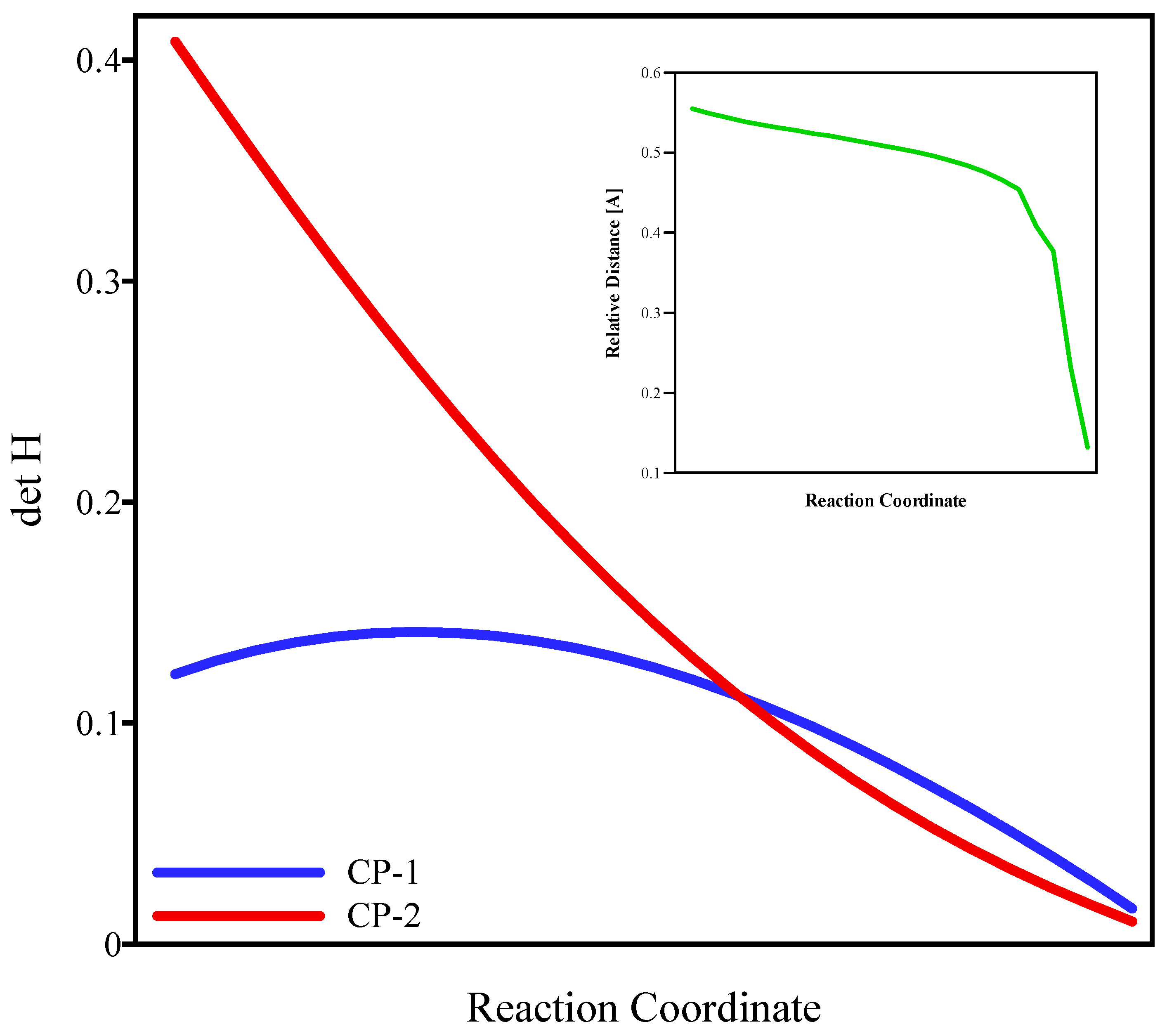 Topology Meets Reactivity: Rationalizing Electron Rearrangements in ...