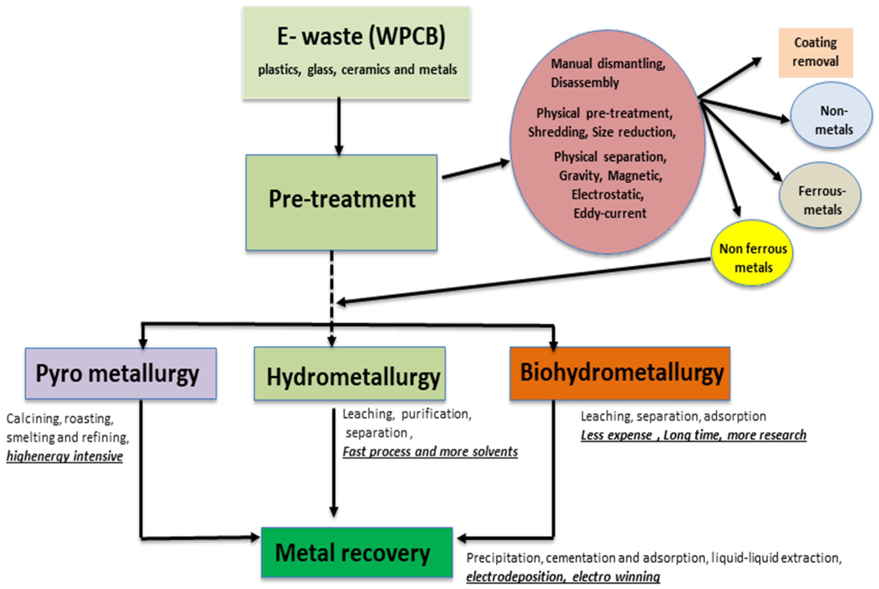 Recycling Free Full Text Electrochemical Approaches For The Recycling Free Full Text Electrochemical Approaches For The