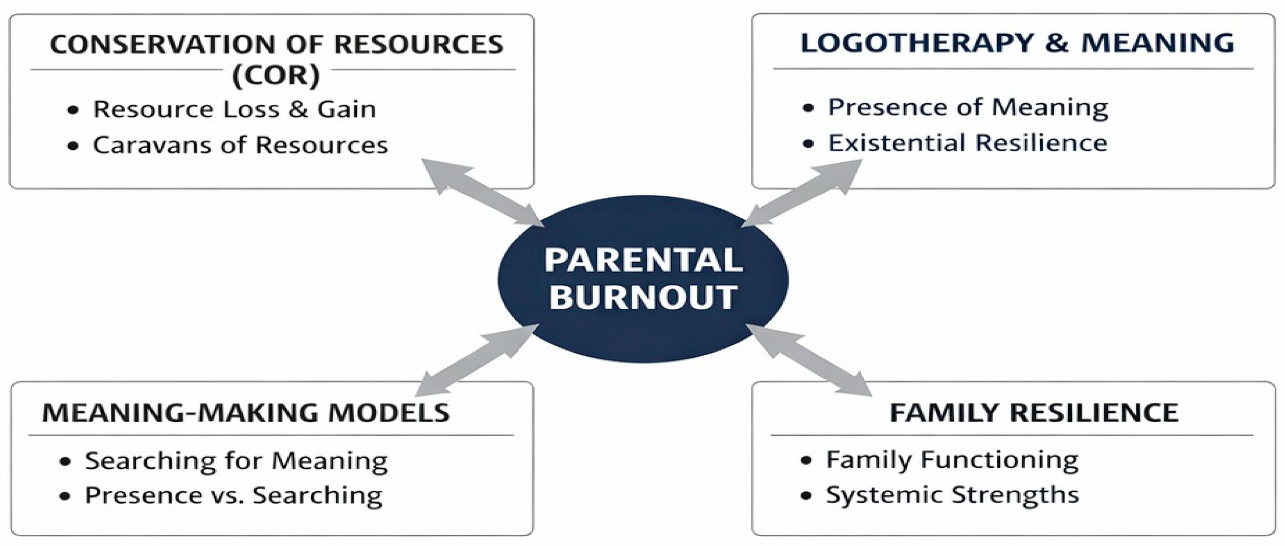 “Caravans of Care”: Religiosity, Meaning in Life, and Family ...