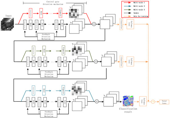 Attention-Mechanism-Containing Neural Networks for High-Resolution ...