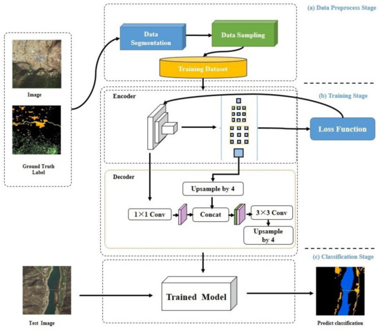 Remote Sensing | Free Full-Text | High-Resolution Remote Sensing ...