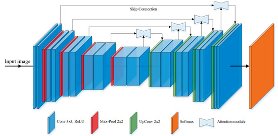 Remote Sensing | Free Full-Text | Building Extraction from Very High ...