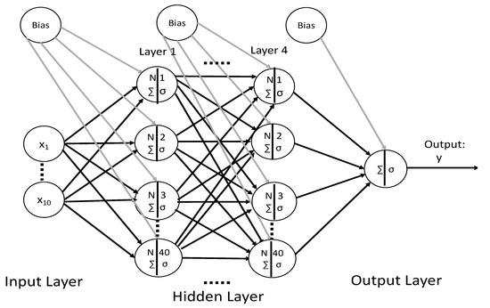 Remote Sensing | Free Full-Text | Neural Network Reflectance Prediction ...