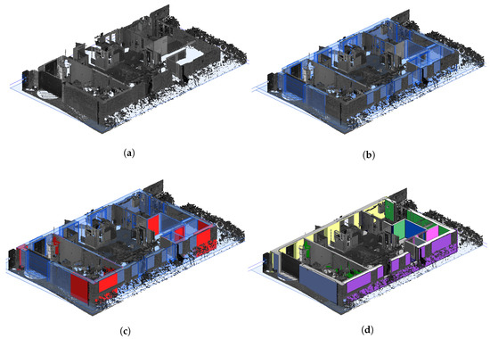 Topology Reconstruction of BIM Wall Objects from Point Cloud Data