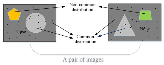 Self-Supervised Representation Learning for Remote Sensing Image Change ...