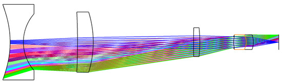 Optical System Design of a Wide Field-of-View Camera for the ...