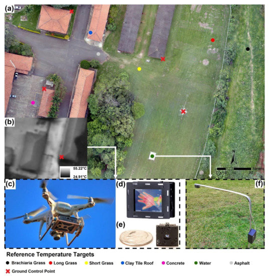 Assessing the Performance of a Low-Cost Thermal Camera in Proximal and ...