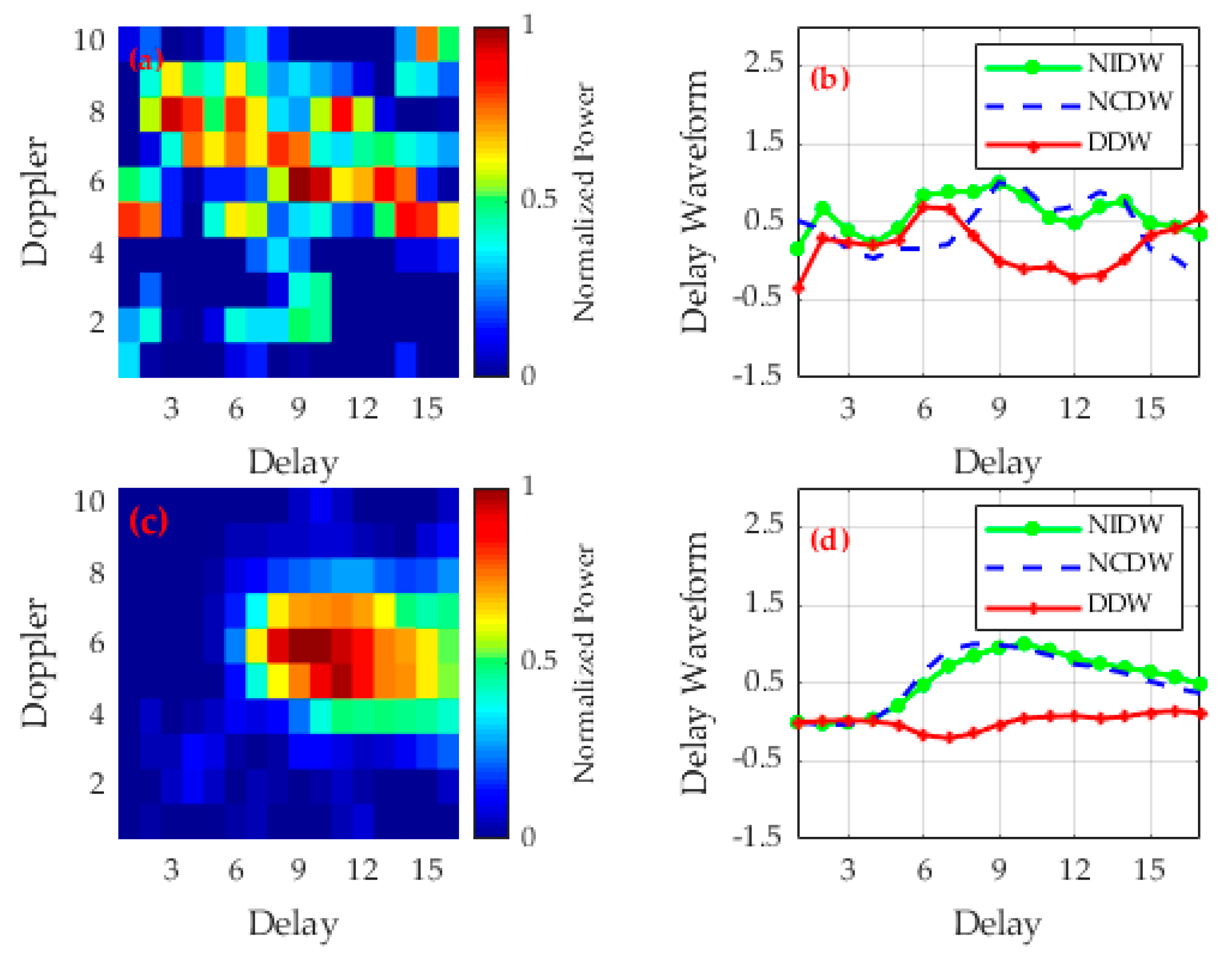 Remote Sensing Free Full Text Developing And Testing Models For Sea Remote Sensing Free Full Text Developing And Testing Models For Sea