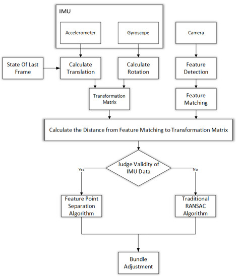 Remote Sensing | Free Full-Text | Monocular Visual-Inertial Navigation ...