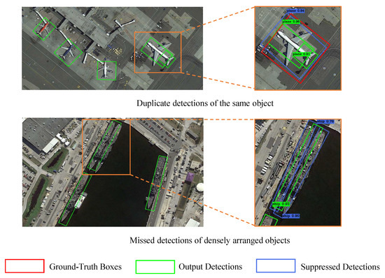Sparse Label Assignment for Oriented Object Detection in Aerial Images