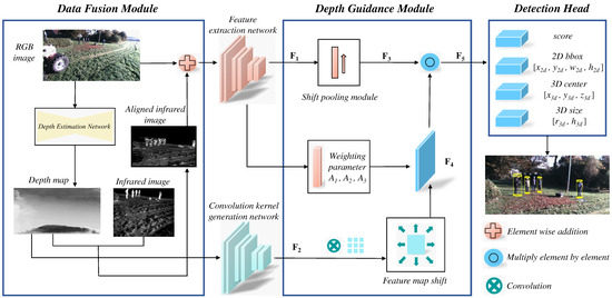 Remote Sensing | Free Full-Text | 3D Pedestrian Detection in Farmland ...