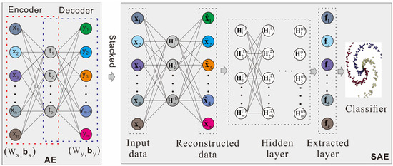 Accurate Prediction of Earthquake-Induced Landslides Based on Deep ...