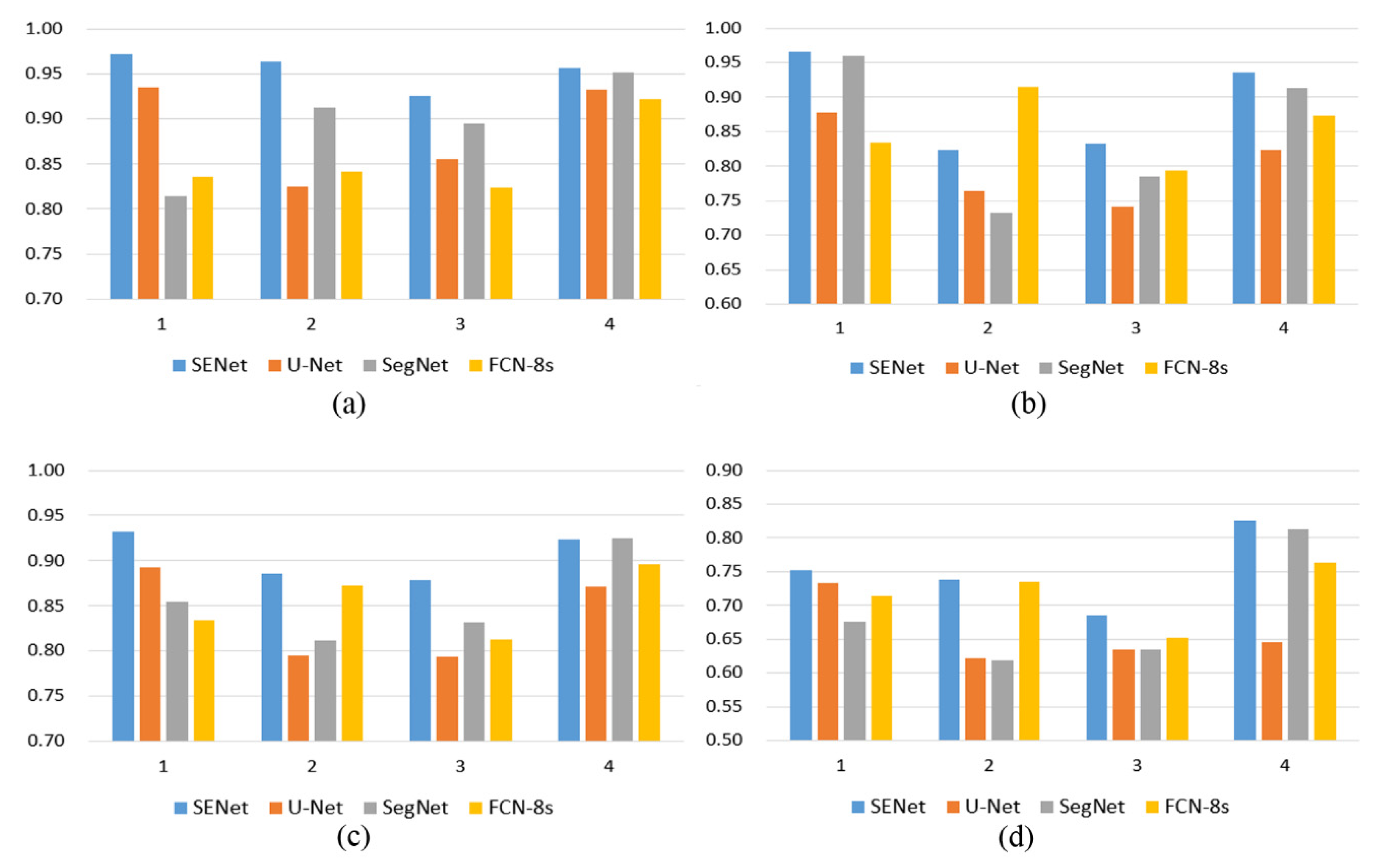 Remote Sensing Free Full Text A Stacking Ensemble Deep Learning Remote Sensing Free Full Text A Stacking Ensemble Deep Learning