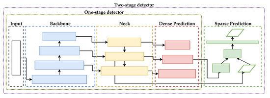 Remote Sensing | Free Full-Text | YOLO-RTUAV: Towards Real-Time Vehicle ...