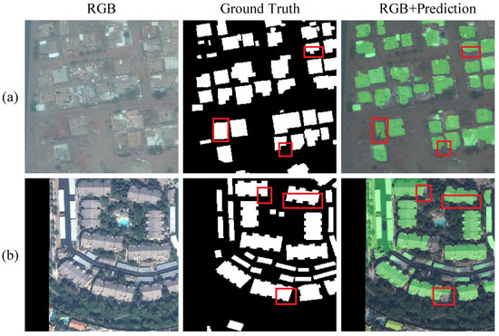 Remote Sensing | Free Full-Text | Extracting Buildings from Remote ...