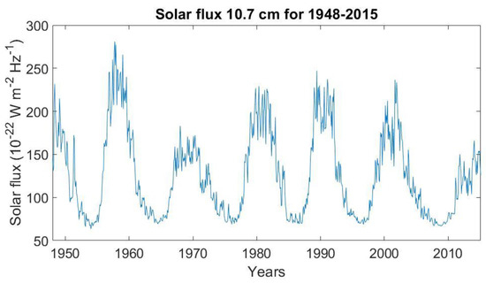 Solar Cycle Signal in Climate and Artificial Neural Networks Forecasting