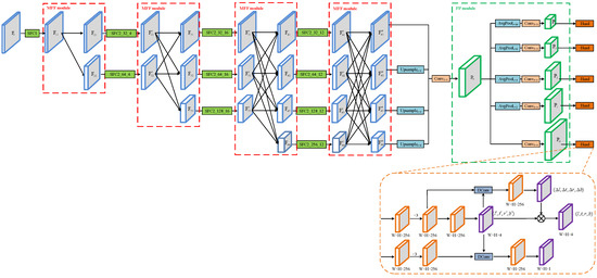 Remote Sensing | Free Full-Text | A Ship Detection Method via ...