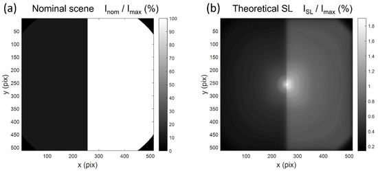 Remote Sensing | Free Full-Text | Stray Light Correction Algorithm for ...