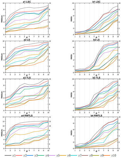 A Rigorous Feature Extraction Algorithm for Spherical Target ...