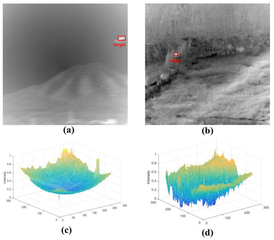 Remote Sensing Free Full Text Unsupervised Infrared Small Object Detection Approach Of