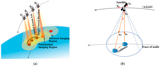 Optical Design of a Common-Aperture Camera for Infrared Guided ...
