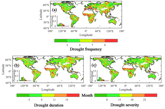 Remote Sensing | Free Full-Text | Response of Ecohydrological Variables ...